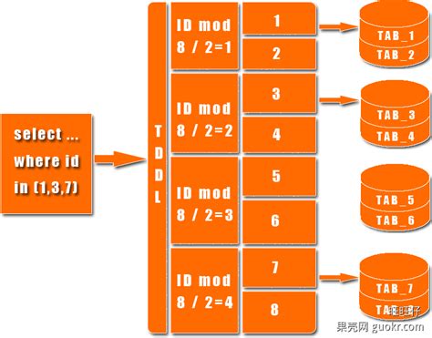 分布式数据库中间件对比总结mycat Cobar Sharding Jdbccobar、mycat、shardingjdbc区别 Csdn博客
