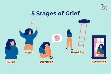Navigating The Stages Of Grief How To Cope Calmerry 60 Off