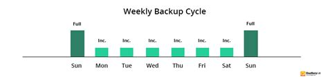 What Is The Best Backup Schedule For The Small Business