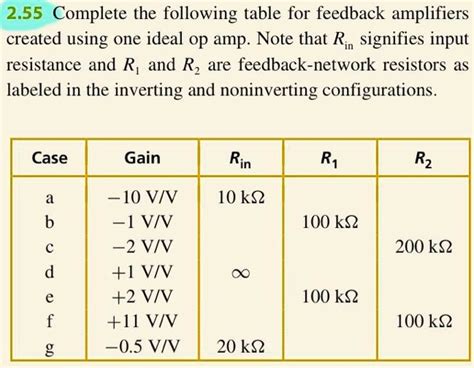 Solved 255 Complete The Following Table For Feedback Amplifiers