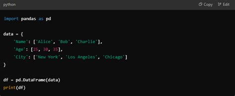 The Python Playground Python For Data Analysis Basics Of Pandas