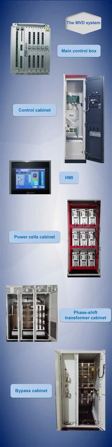 Direct Selling High Voltage Converter Fgi Fd Series Phase Kv