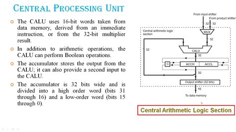Central Processing Unit Tms320c24x Digital Signal Processor Part 1 Ktu Ee407 Dsp Malayalam