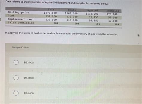 Solved Data Related To The Inventories Of Alpine Ski Chegg