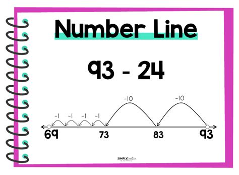 6 Strategies For Subtraction With Free Charts