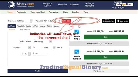 trading rise fall strategy best strategy 2017 in april