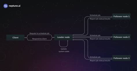 Richmond Alake On Linkedin Machinelearning Datascience Ai