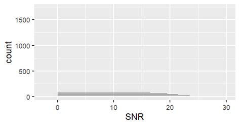R Ggplot2 Geomcol Not Working For Non Integer X Values Stack