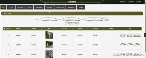 Java毕业设计之基于ssm的车辆充电桩管理系统 （ssm完整源码说明文档演示视频）充电桩管理系统 代码 Csdn博客