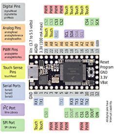 STM Development Boards Ideas Development Boards Microcontrollers Arduino