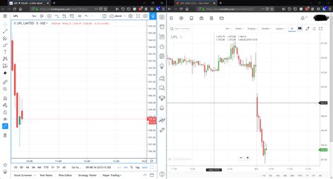Where Do Zerodha Get Nse Tick Data General Trading Qanda By Zerodha