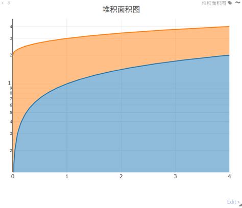 Pytorch可视化工具——使用visdom进行深度学习可视化visdom使用教程 Csdn博客
