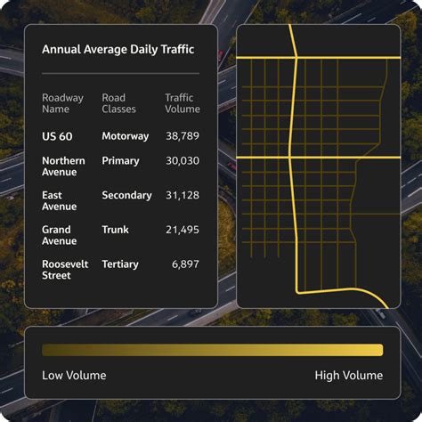 Traffic Volume Data Streetlight