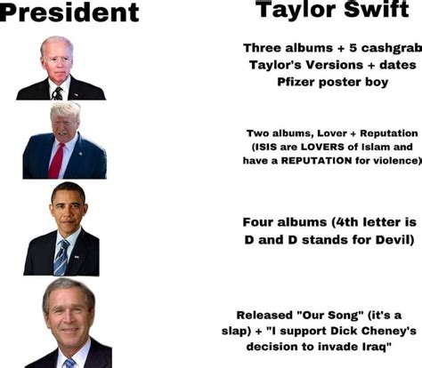 President Taylor Switt Three Albums 5 Cashgrab Taylors Versions