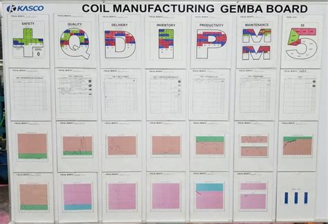 Sqdc Board Template Excel