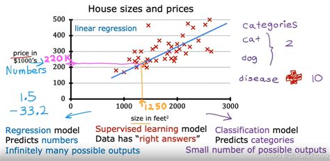 机器学习学习笔记——11141 Linear Regression Model Part 1（线性回归模型——第1部分）suppose You Are Building A