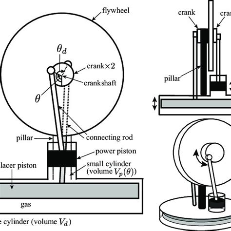 Schematic Illustration Of The Cycle Process Of The Ltd Kinematic Download Scientific Diagram