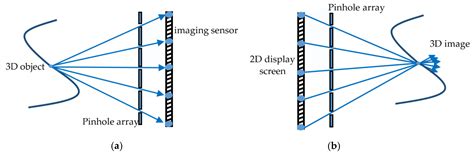 A Reflective Augmented Reality Integral Imaging 3d Display By Using A