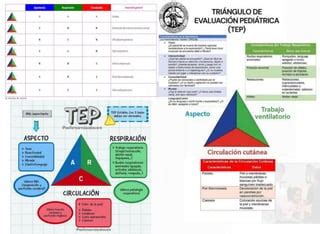 Valoración pediátrica PPT Descarga Gratuita