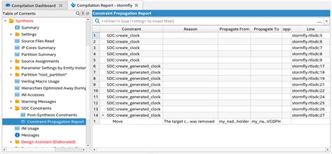 2632 Applying The Sdc On Rtl Constraints