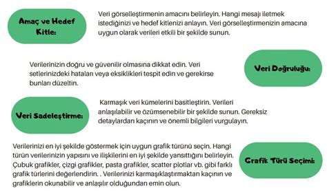 Veri Görselleştirme Yöntemleri Istanbul Data Science Academy