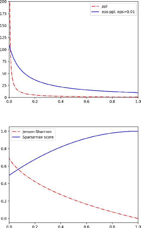 Sparse Text Generation Paper And Code Catalyzex