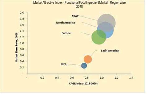 Cassava Syrup Market Global Industry Trend Analysis 2013 To 2017 And