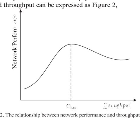 Figure 1 From An Improved Mac Protocol For Underwater Acoustic Networks