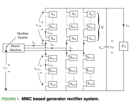 github rajsahu8219 multi level converter optimization this folder