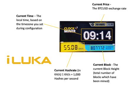 Iluka Nerdminer V2 Large Screen Version Bitcoin Solo