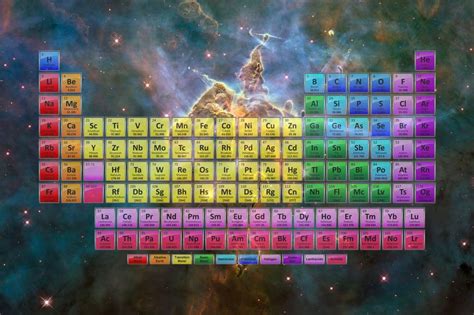Electronegativity Chart Printable