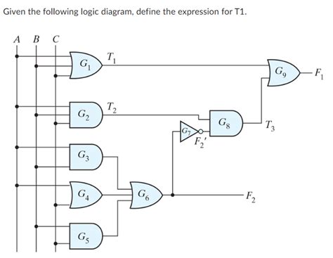 Given The Following Logic Diagram Define The Chegg
