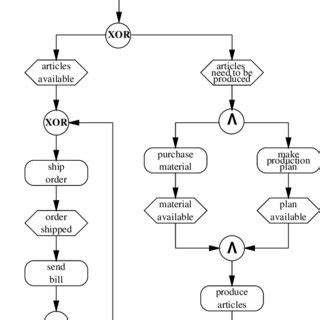 Epc Markup Language Epml Request Pdf