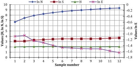 Plot Of She Analysis Calculated Based On One Year Data For 12 Samples Download Scientific