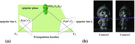 A Binocular Line Laser Stereo Vision 3d Reconstruction B Images