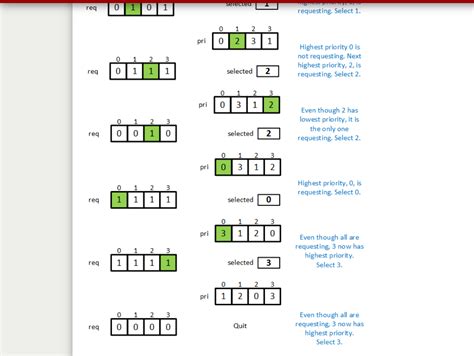 Please Use C ONLY To Code This Assignment Is Chegg