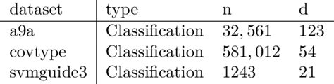 figure 1 from a sub sampled tensor method for non convex optimization
