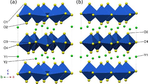 Figure 1 From High Temperature Phase Transitions Of Hexagonal Ymno 3 Semantic Scholar