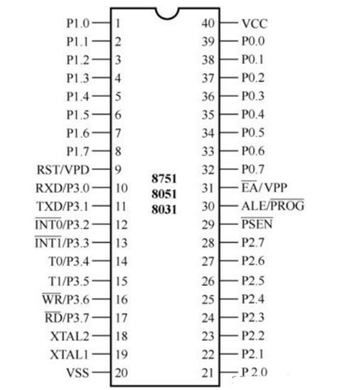 Stm32单片机引脚图及功能 电子发烧友网