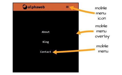 Boostrap 5 Responsive Page Layout Guide αlphαrithms