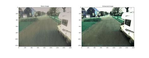 Github Suhailnajeeb Cure Tsd Revisit Revisiting The Cure Tsd Dataset