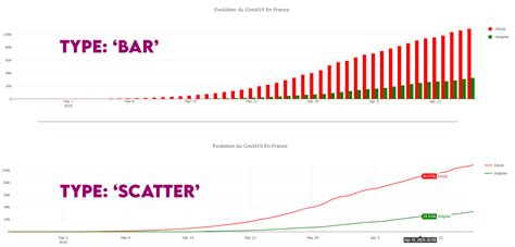 intégration de plotly js dans angular 9 deeply learning