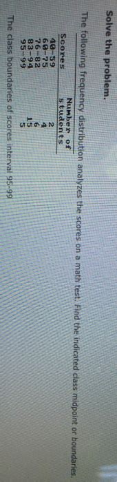 Solved The Following Frequency Distribution Analyzes The