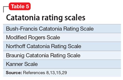 Bush Francis Catatonia Rating Scale Bfcrs Pdf