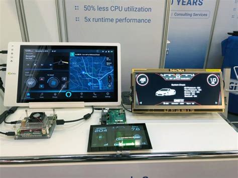 The Disti Corporation On Linkedin Automotive Ui Embeddedsoftware