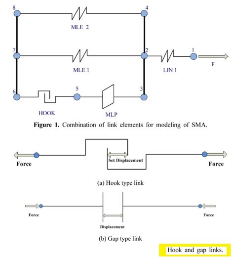 How To Define Multi Link Elements In Series Parallel In SAP 2000 ResearchGate