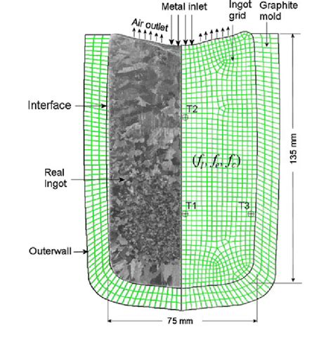 Simulation Grid Of Ingot And Mold Download Scientific Diagram