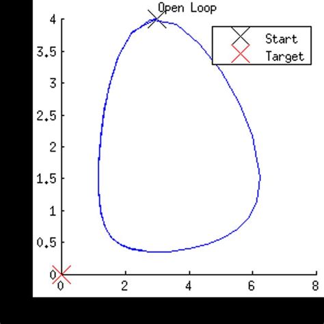 Predator Prey Control Effort Plot Download Scientific Diagram