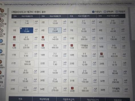 소소한 당첨 Mlbpark