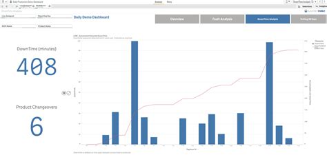 advanced analytics new and improved automation intellect